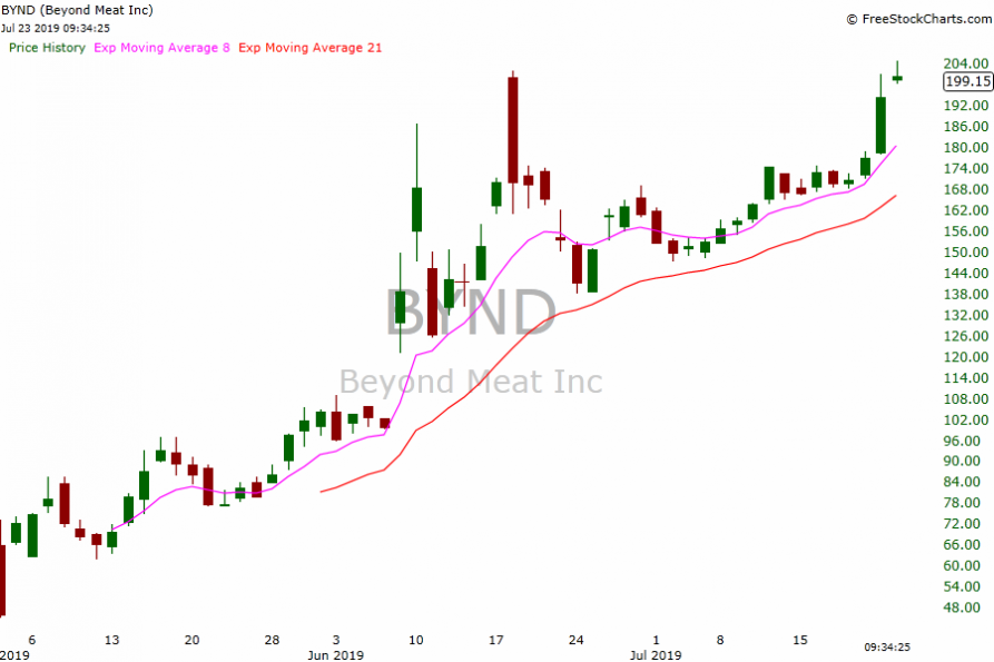 The Ultimate Guide to Moving Averages: Trend Analysis the Pro’s Way ...