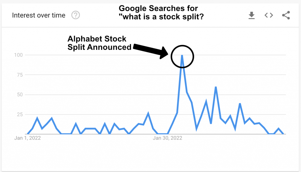 How Stock Splits Work, and Why You Should Care About Them – T3 Live