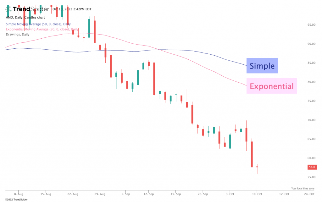 Moving Averages for Stocks Explained: The Ultimate Guide to Trend ...
