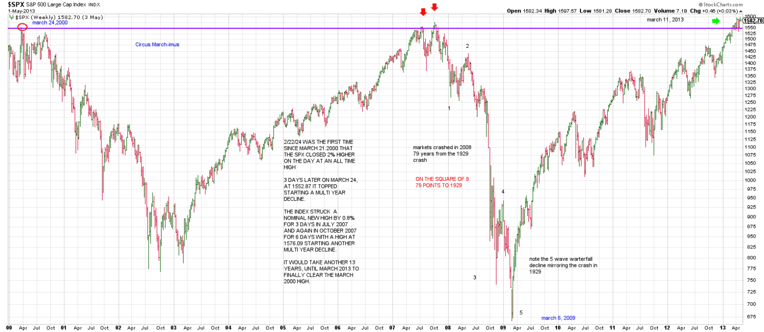 HNR Trading Morning Report 2/26/2024 - T3 Live