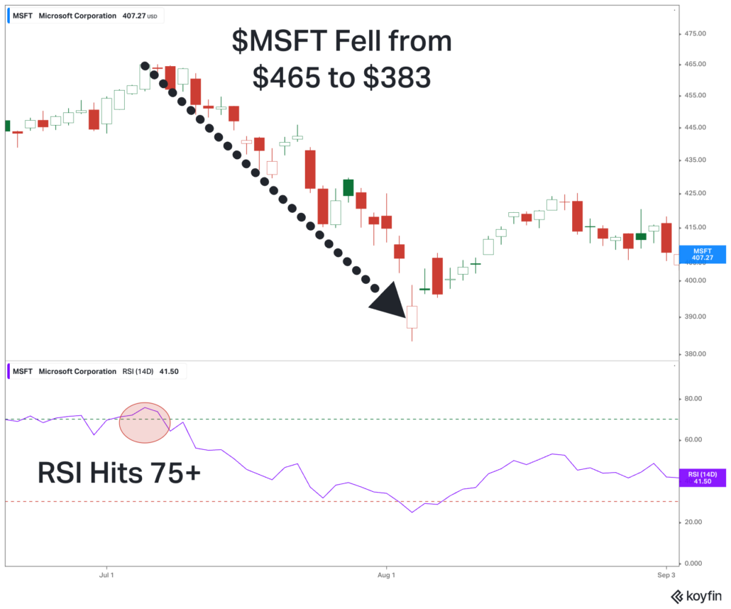 How to Use RSI for Swing Trading (The Smart Way) - T3 Live