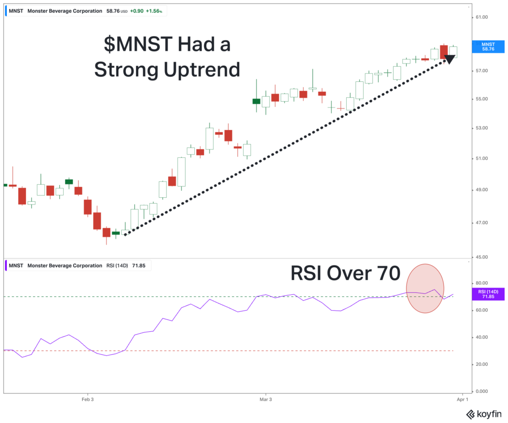 How to Use RSI for Swing Trading (The Smart Way) - T3 Live